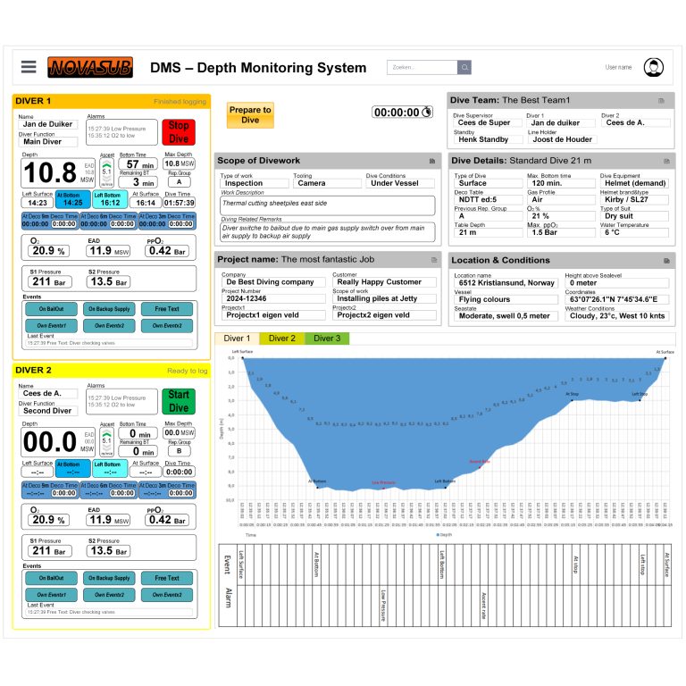DMS | Diver Monitoring System – Novasub